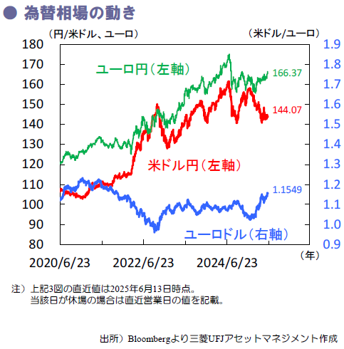 今週は日米の金融政策が焦点、中東情勢や関税交渉の動向も要注視 | mattoco Life