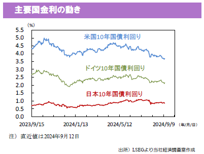 ECBは景気減速に配慮し追加利下げを決定 | mattoco Life