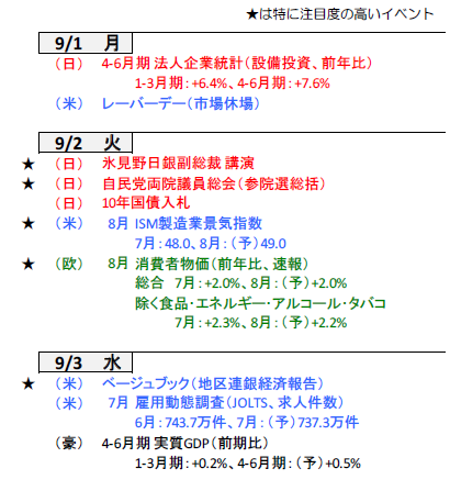 8月の米雇用統計は、9月の米利下げ再開と金融相場持続の期待を支えるか？ | mattoco Life
