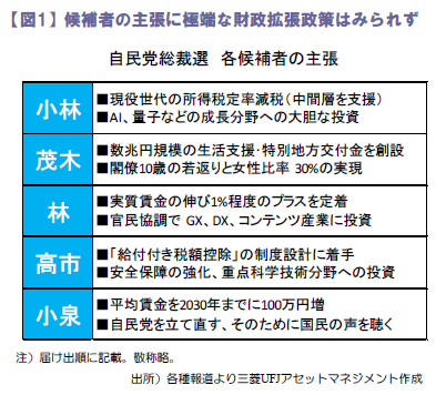 米国の利下げ継続、日本の年内利上げの蓋然性を探る展開に | mattoco Life