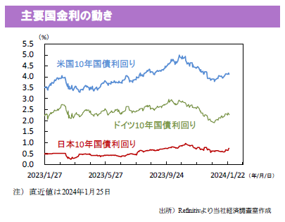 ECB理事会は3会合連続で政策金利を据え置き | mattoco Life