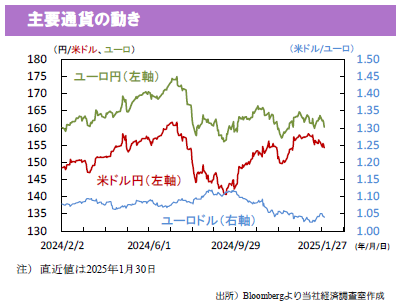 ECB理事会は4会合連続の利下げを決定 | mattoco Life