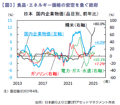 トランプ関税による景気･物価への影響見極めづらく慎重な株高持続か | mattoco Life