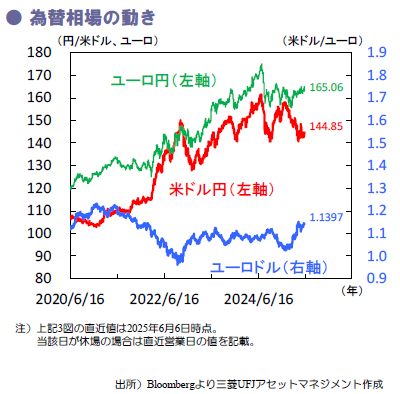 トランプ関税による景気･物価への影響見極めづらく慎重な株高持続か | mattoco Life