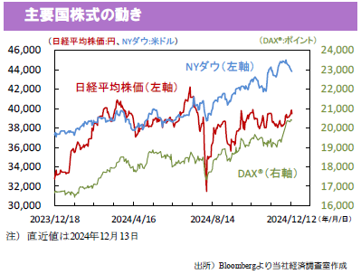 今週は日米の金融政策が焦点、米小売売上高や中国月次景気指標にも注目 | mattoco Life