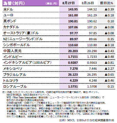 米国株は上昇も、本日引け後のエヌビディア決算を控え様子見姿勢 | mattoco Life