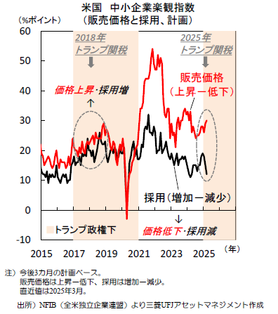 金融市場は対米通商交渉と米利下げ動向にらみ一進一退か | mattoco Life