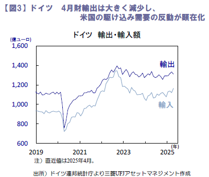 トランプ関税による景気･物価への影響見極めづらく慎重な株高持続か | mattoco Life