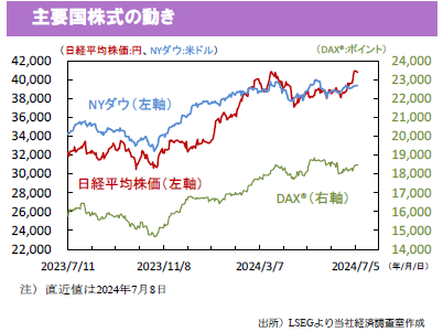 S&P500とナスダック総合が連日の最高値更新 | mattoco Life