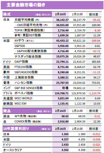 米エヌビディアの2-4月期売上高見通しは市場予想を上回る | mattoco Life
