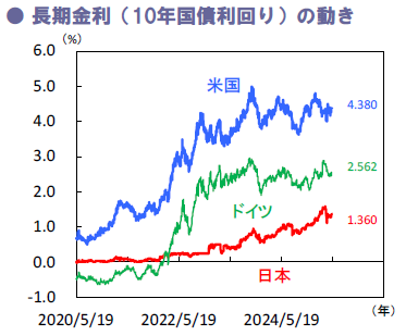 金融市場は対米通商交渉と米利下げ動向にらみ一進一退か | mattoco Life