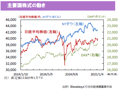 日本株上昇 日経平均は終値で4万円を回復 | mattoco Life