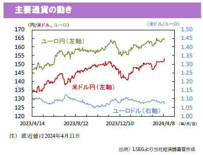 ECB理事会は金利据え置きを決定も、近いうちの利下げを示唆 | mattoco Life