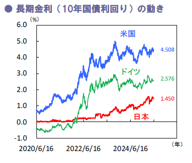 トランプ関税による景気･物価への影響見極めづらく慎重な株高持続か | mattoco Life
