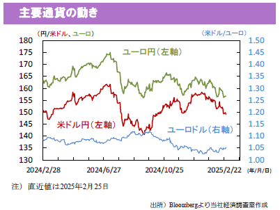 米国株低調、米国の消費者心理悪化で景気不安台頭 | mattoco Life