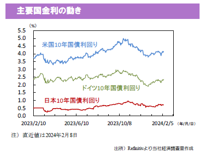 米国株しっかり、S&P500は一時5,000ポイントを突破 | mattoco Life