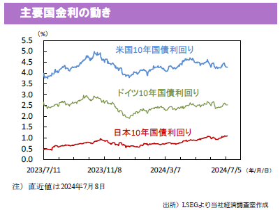 S&P500とナスダック総合が連日の最高値更新 | mattoco Life