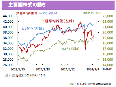 ECBは景気減速に配慮し追加利下げを決定 | mattoco Life